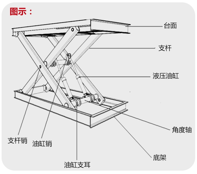 液压升降平台工作原理 - 上海牛力机械